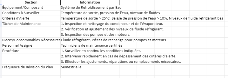 6 modèles de plan de maintenance préventive dans Excel