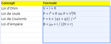 Tableau des Formules Électriques