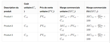 Calcul du prix de vente avec marge : Modèle Excel