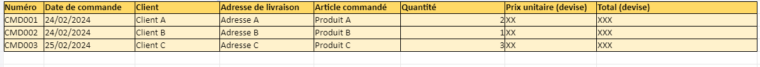 Modèle de formulaire de commandes dans Excel