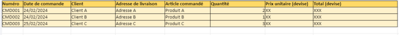 Modèle de formulaire de commandes dans Excel