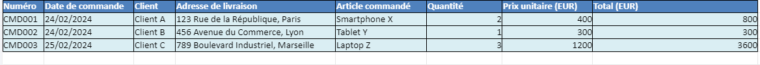 Modèle de formulaire de commandes dans Excel
