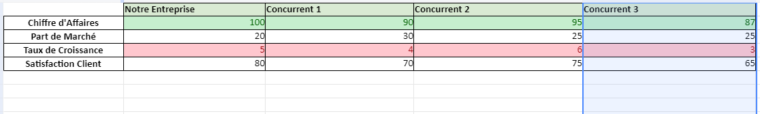 Tableau de Benchmarking Concurrentiel - Modèle