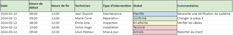 Modèle de Planning d'intervention : template Excel