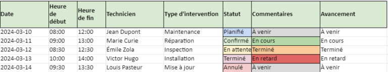Modèle de Planning d'intervention : template Excel