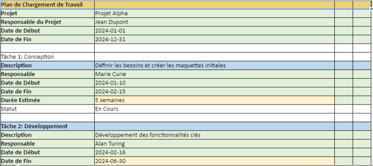 Modèle de Plan de Chargement de Travail dans Excel