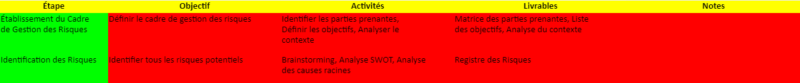 Guide de mise en œuvre de la norme ISO 31000+checklist Excel