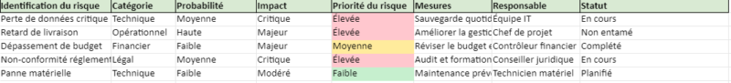 Tableau de Gestion des Risques : Template Excel