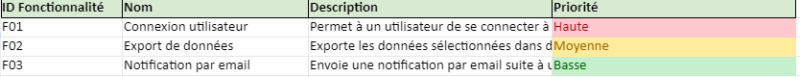 Cahier de recette informatique : Template Excel
