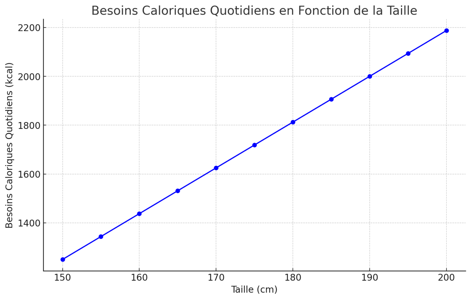 Tableau des calories des aliments : Modèle Excel