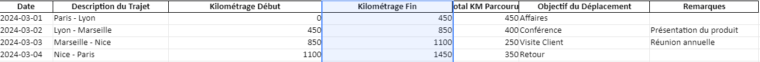 Suivi du Kilométrage du Véhicule à l'aide d'Excel