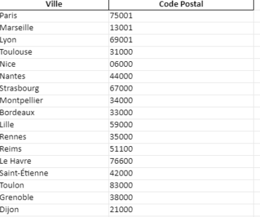 Liste Excel des codes postaux en France