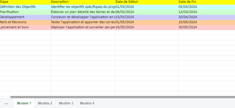 Modèles de feuille de route Excel à explorer
