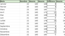 Le tableau d'annualisation des heures - 4 Modèles Excel
