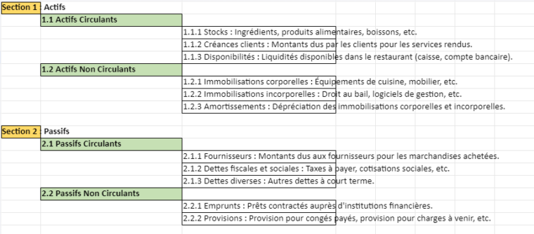 Plan Comptable pour un Restaurant : Modèle Excel
