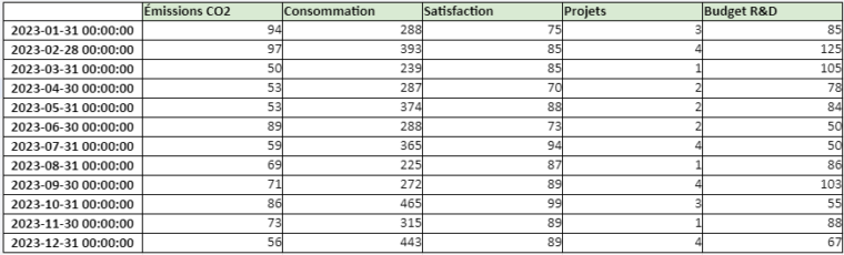 Tableau RSE dans le Transport : Modèle Excel