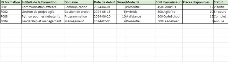 Tableau de proposition de formation professionnel : Modèle Excel