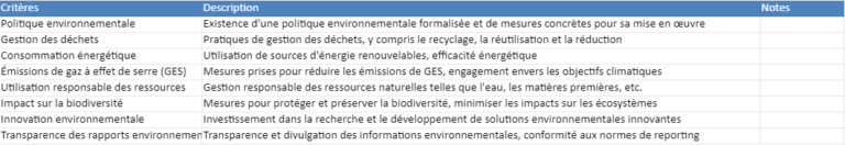 Modèles d'Analyse Environnementale et Cotation