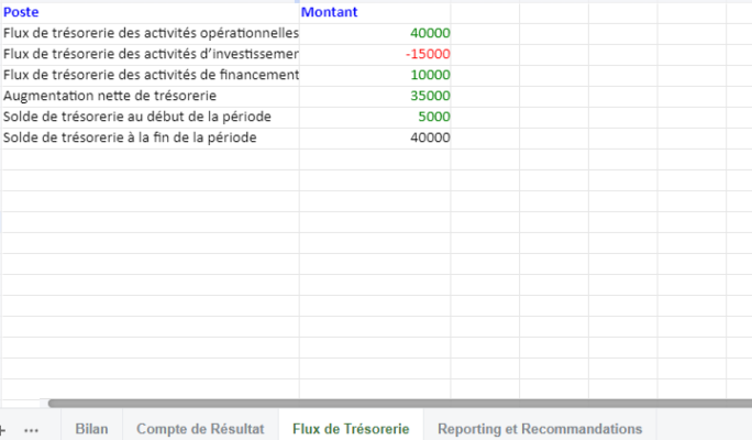 Découvrir un modèle de rapport financier sur Excel