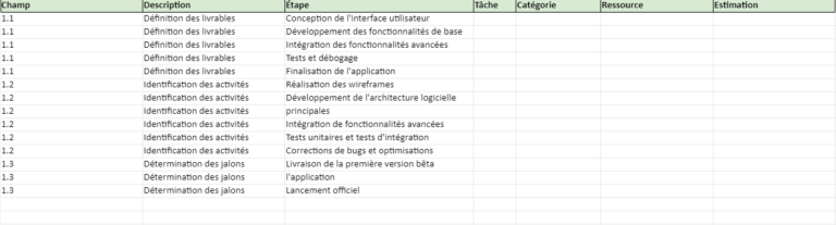 Plan de Charge Projet : Modèle Excel