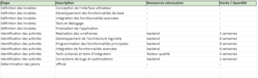 Plan de Charge Projet : Modèle Excel