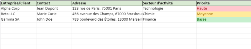 Plan de Tournée Commerciale : Modèle Excel