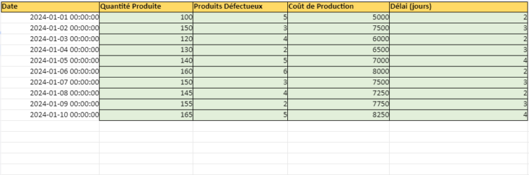 Tableau de bord de production sur Excel et ses indicateurs