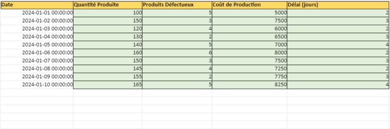 Tableau de bord de production sur Excel et ses indicateurs