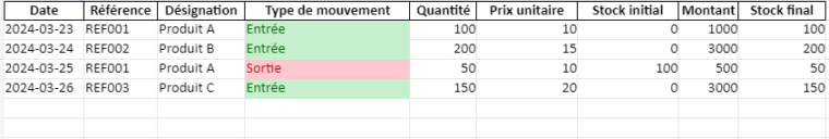 Fiche de mouvement de stock : Template Excel