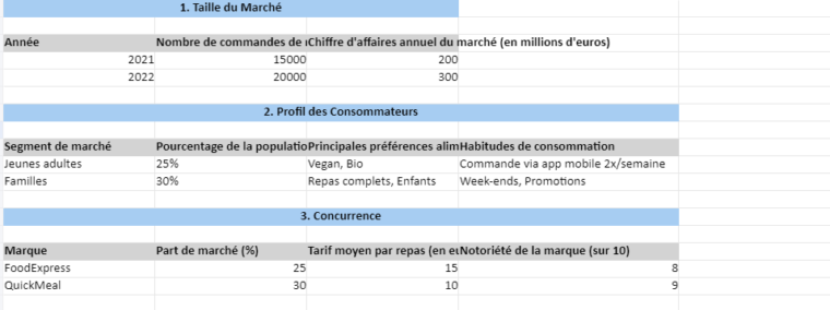 Exemple d'Étude de Marché dans Word