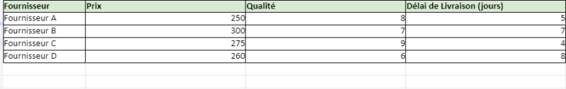 Le Tableau Comparatif des Offres sur Excel