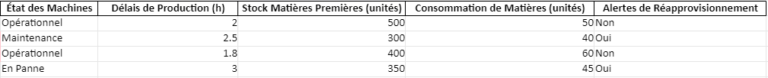Le tableau de suivi de production dans la pratique : Modèles Excel