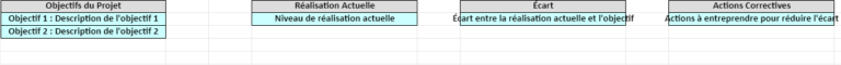 Le Bilan de Projet : Concept, Modèle word et Excel