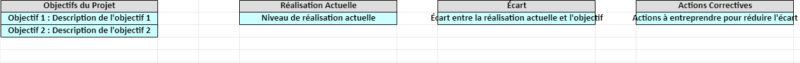 Le Bilan de Projet : Concept, Modèle word et Excel