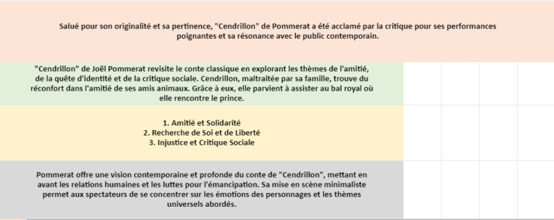 Cendrillon Pommerat : Fiche de lecture