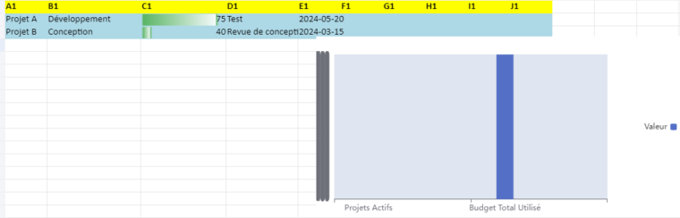 Tableau de Bord de Suivi des Activités dans Excel : Modèle idéal