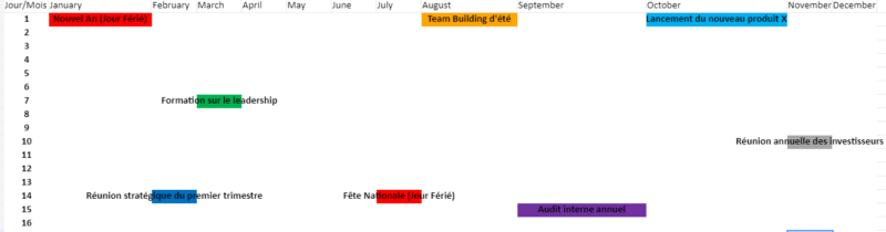 Modèle de Planning Annuel dans Excel et Utilisation