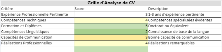 Grille d'Analyse de CV : Modèles Excel