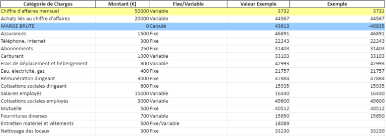 Tableau des Charges Fixes et Variables dans Excel : Modèle Idéal