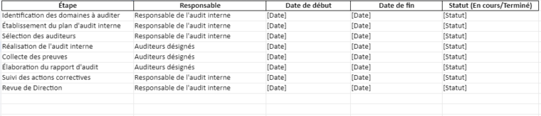 Procédure d'Audit Interne ISO 9001:2015 - Tableau de Planification