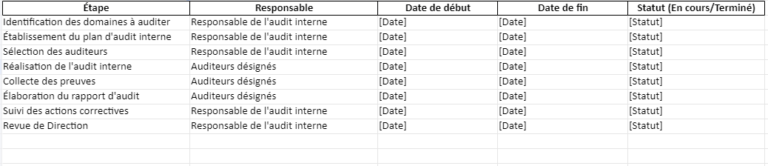 Procédure d'Audit Interne ISO 9001:2015 - Tableau de Planification