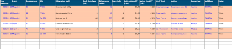 Tableau d'Inventaire de stock Détaillé : Modèle Excel