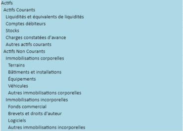 Tableau d'Inventaire Comptable : Modèle Excel