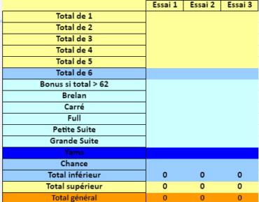 La grille de Yams : Modèle et Application