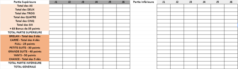 La grille de Yams : Modèle et Application