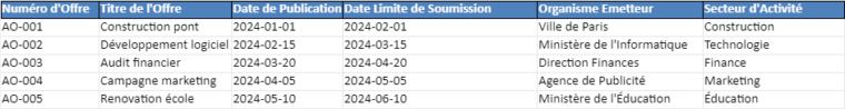 Tableau Analyse des Appels d'Offres : Modèle Excel