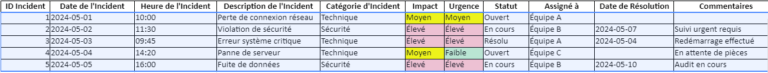 Tableau de suivi des incidents dans Excel