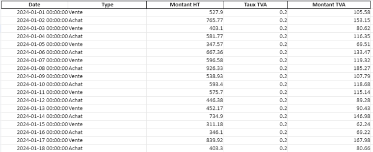 Le Tableau de Cadrage de la TVA dans Excel