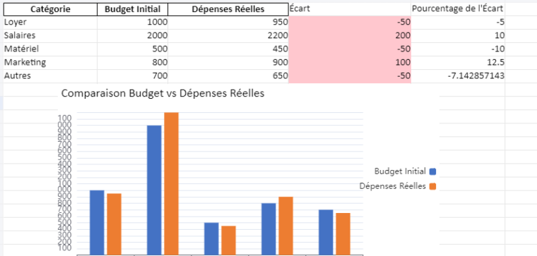 Calcul d'un budget de formation : Modèle Excel