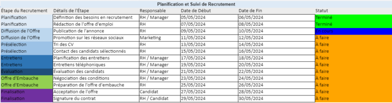 Le Suivi de Recrutement : Modèles, Méthodes et Critères